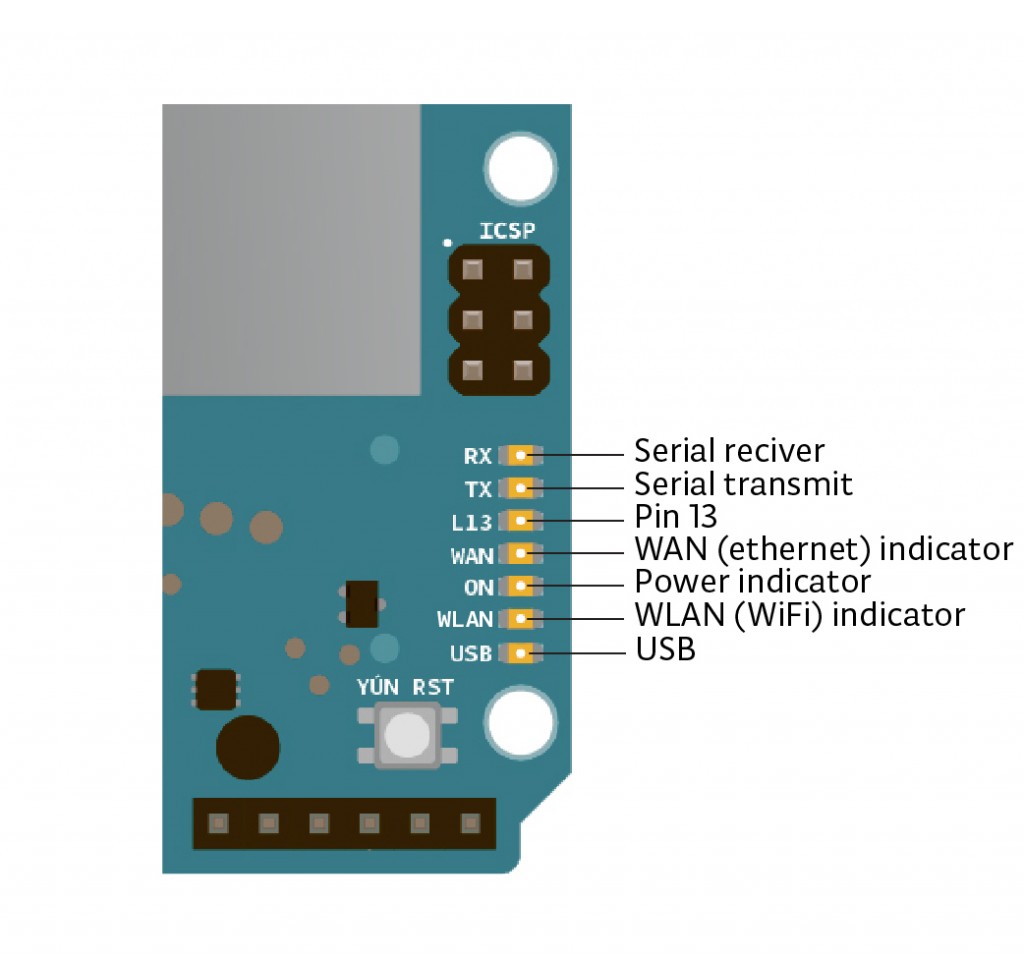 Arduino Yún - Detalles a tener en cuenta